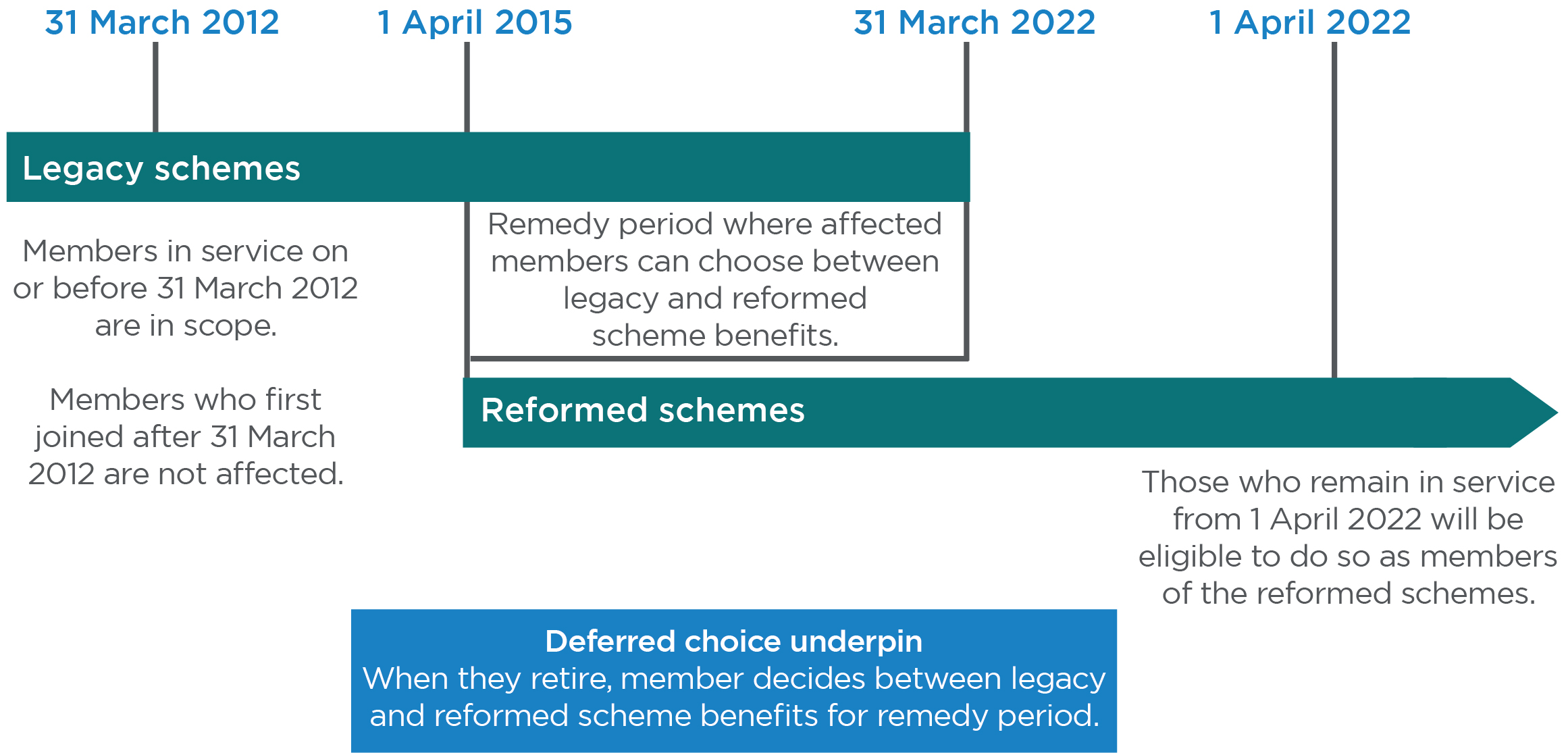 Key Changes To NHS Pension Schemes Announced Johnston Carmichael
